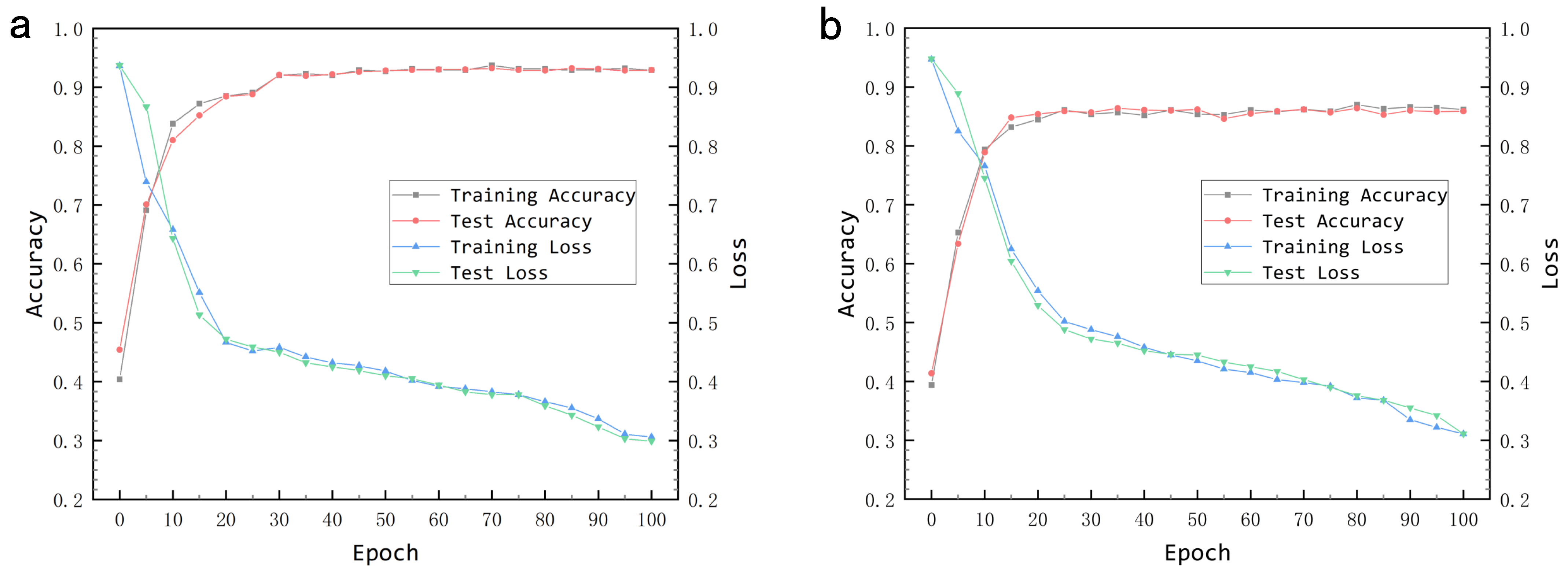 Hybrid Quantum Neural Network Image Anti-Noise Classification Model Combined with Error Mitigation