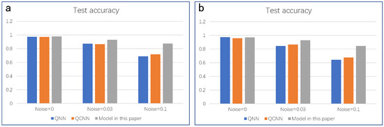 Hybrid Quantum Neural Network Image Anti-Noise Classification Model Combined with Error Mitigation