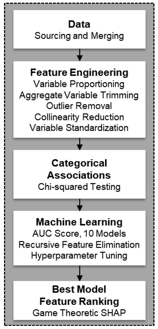 Applied Sciences | Free Full-Text | Deciphering Autonomous Vehicle ...