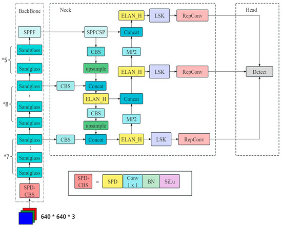 Lightweight YOLOv7 Algorithm for Multi-Object Recognition on Contrabands in Terahertz Images