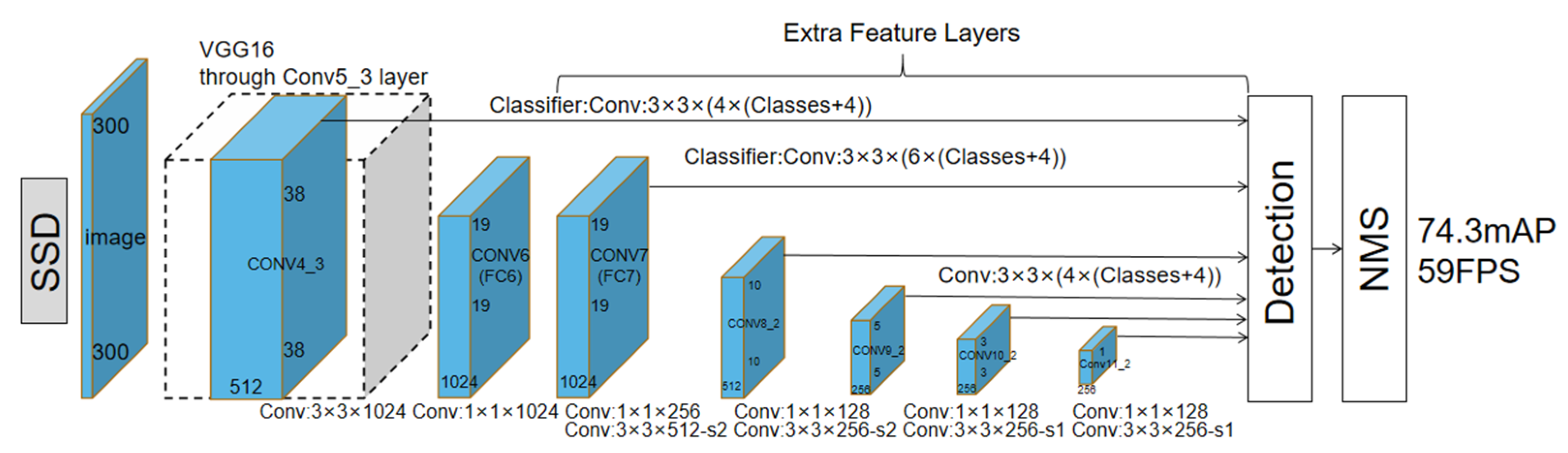 SqueezeNet: An Improved Lightweight Neural Network for Sheep Facial ...