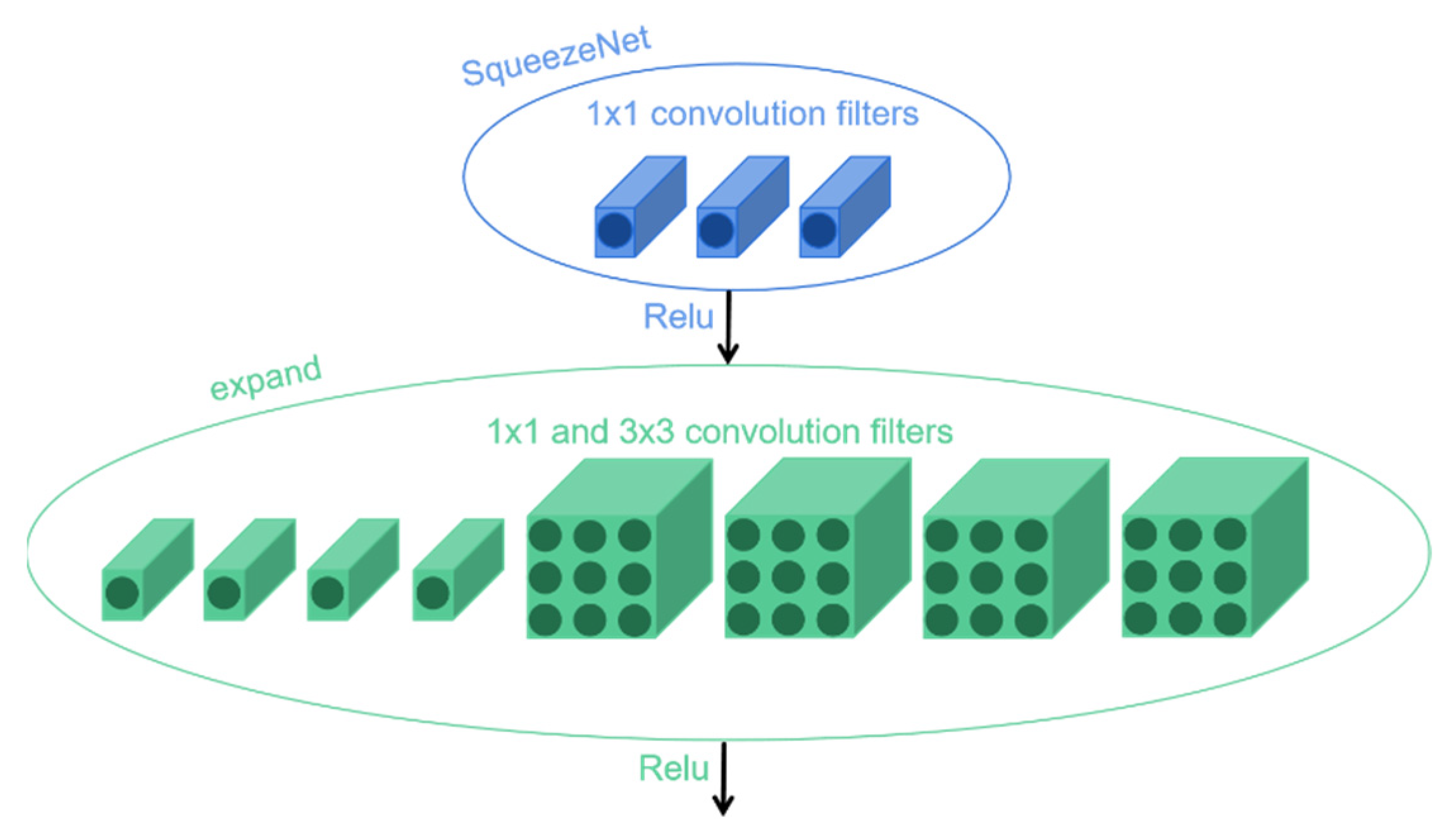 SqueezeNet: An Improved Lightweight Neural Network for Sheep Facial ...