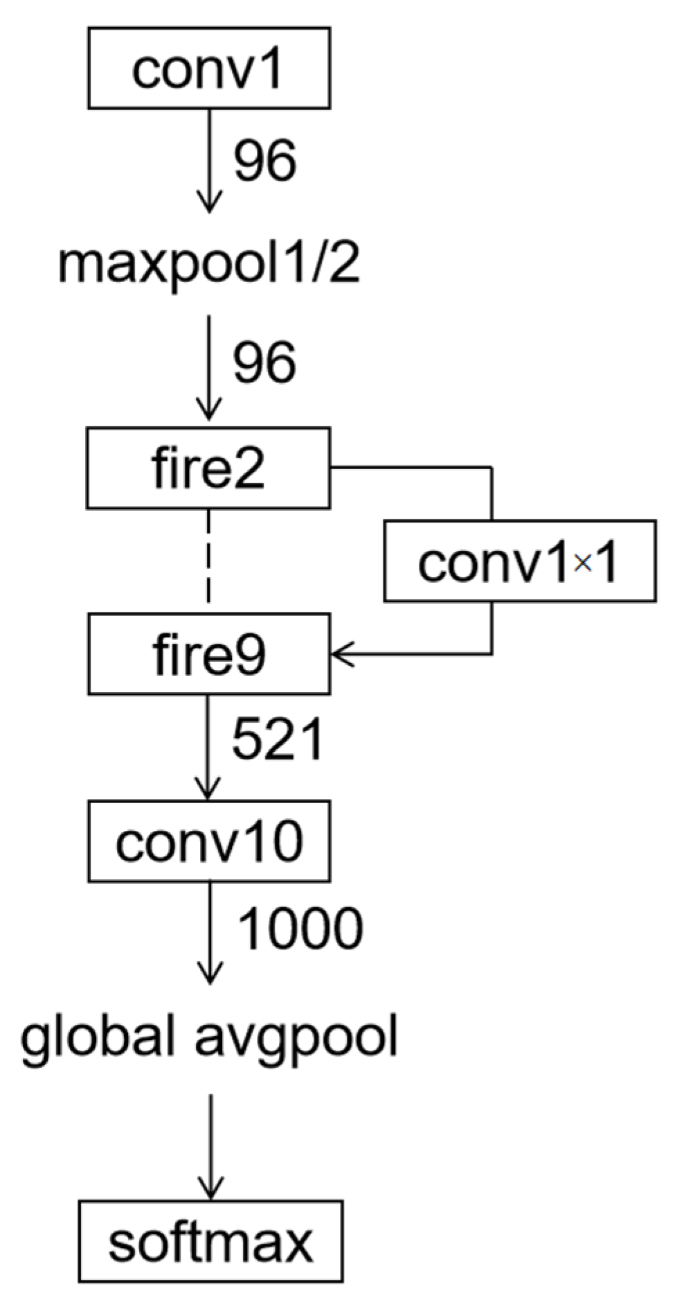 SqueezeNet: An Improved Lightweight Neural Network for Sheep Facial ...