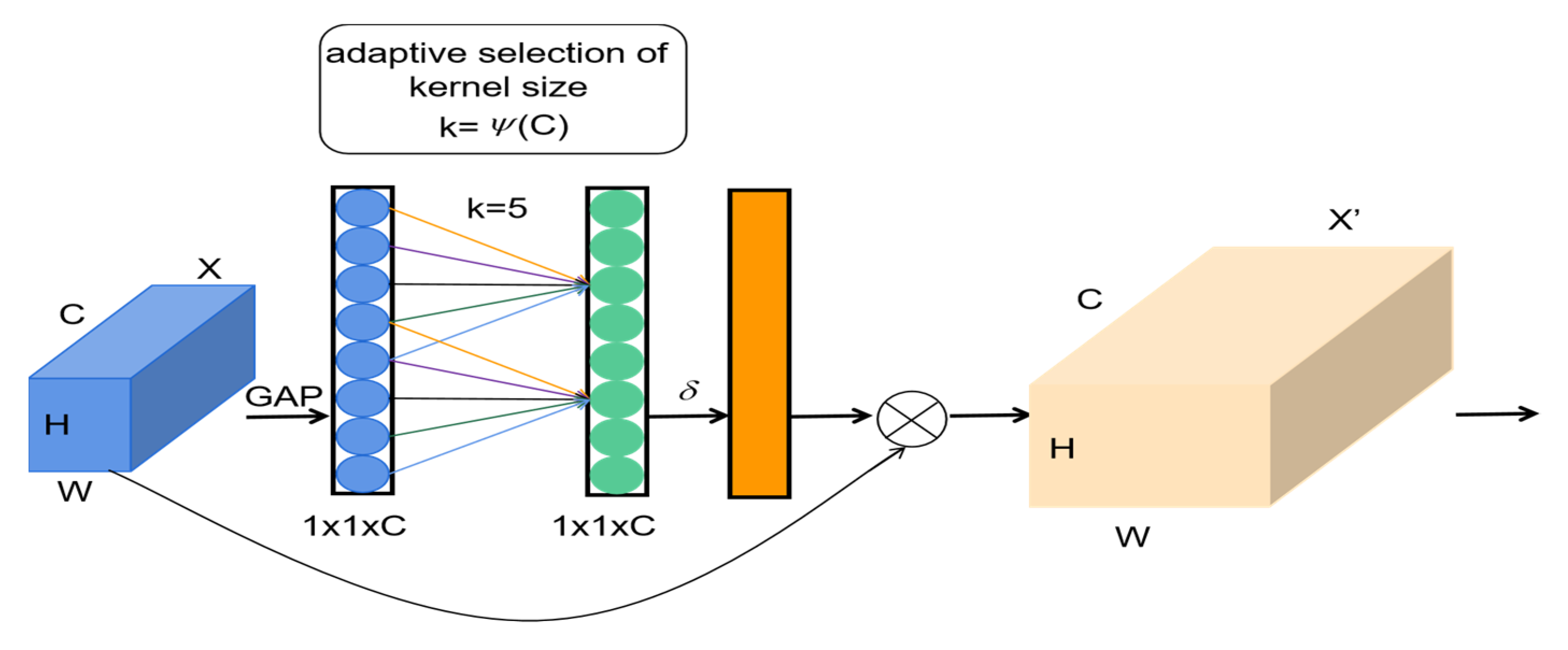 SqueezeNet: An Improved Lightweight Neural Network for Sheep Facial Recognition