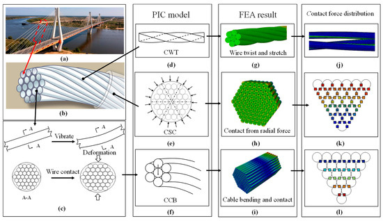 A Theoretical Method for Calculating the Internal Contact Pressure of ...