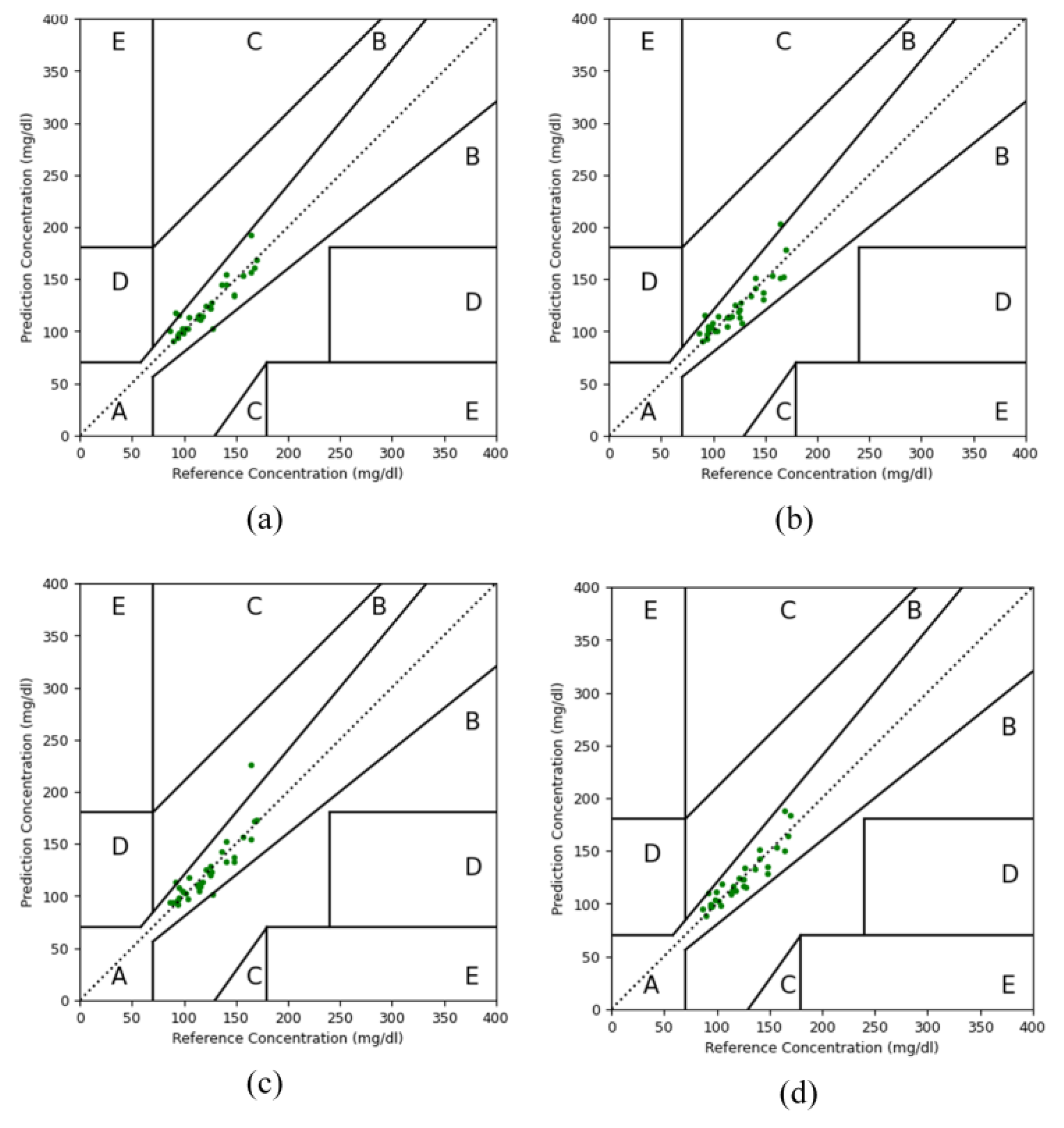 Applied Sciences | Free Full-Text | EMD-Based Noninvasive Blood Glucose ...