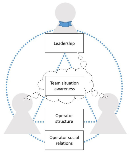 Collecting and Organizing the Influencing Factors of Team ...