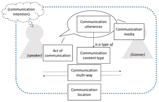 Collecting and Organizing the Influencing Factors of Team ...