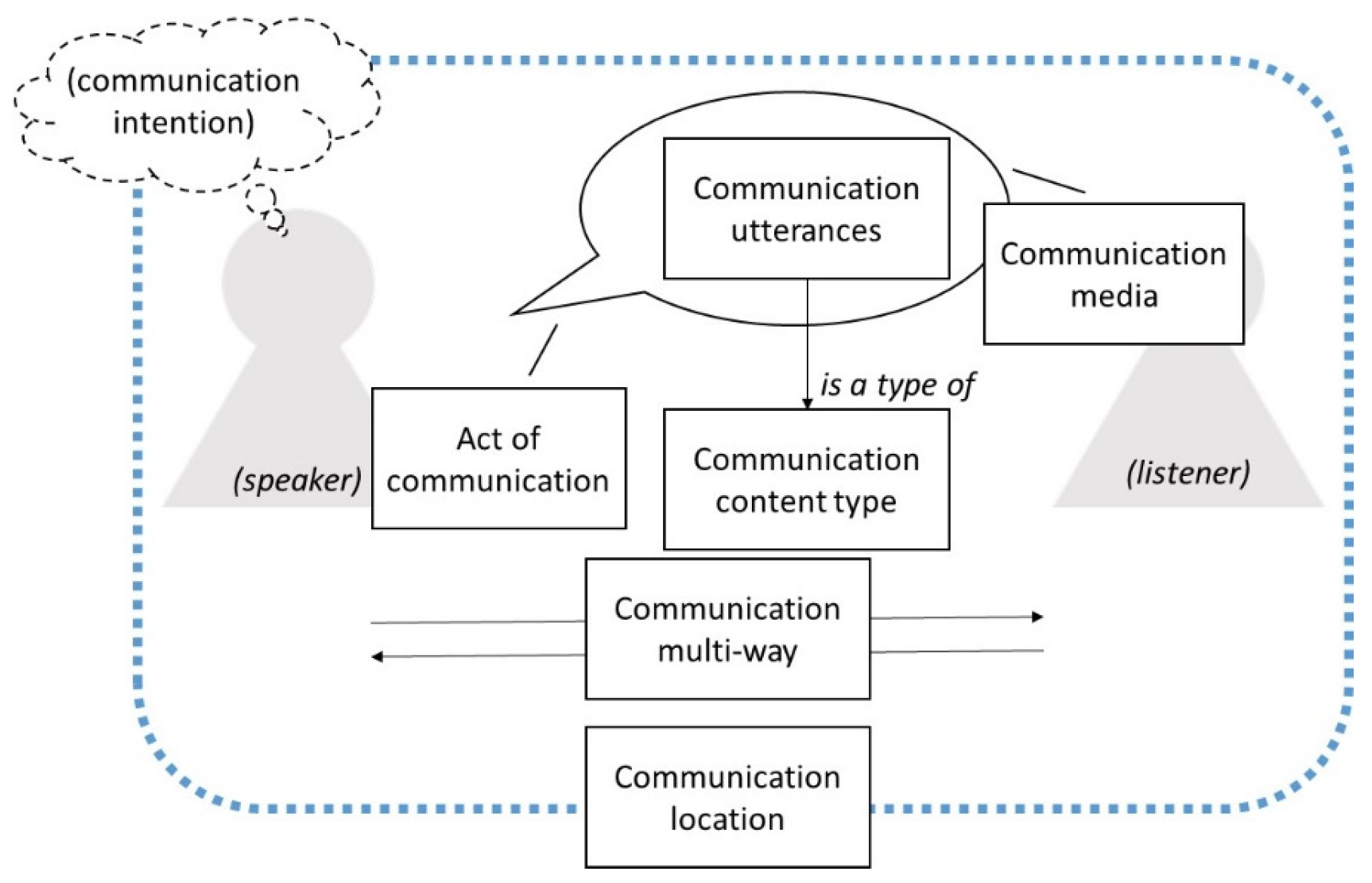 Applied Sciences | Free Full-Text | Collecting and Organizing the ...