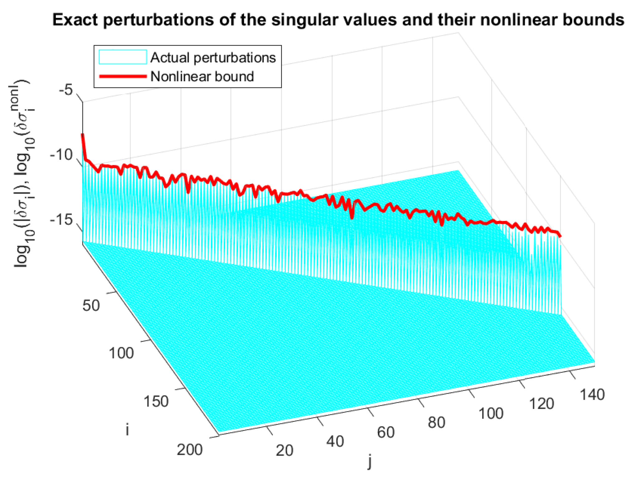Componentwise Perturbation Analysis of the Singular Value Decomposition of a Matrix