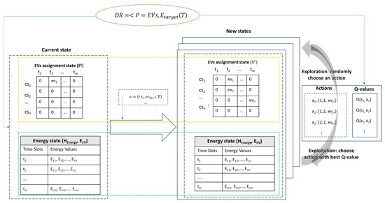 Deep Q-Learning-Based Smart Scheduling of EVs for Demand Response in ...