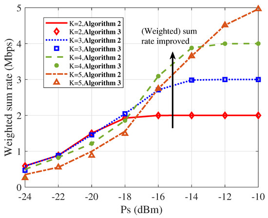Applied Sciences | Free Full-Text | On Weighted Sum Rate of Multi-User ...