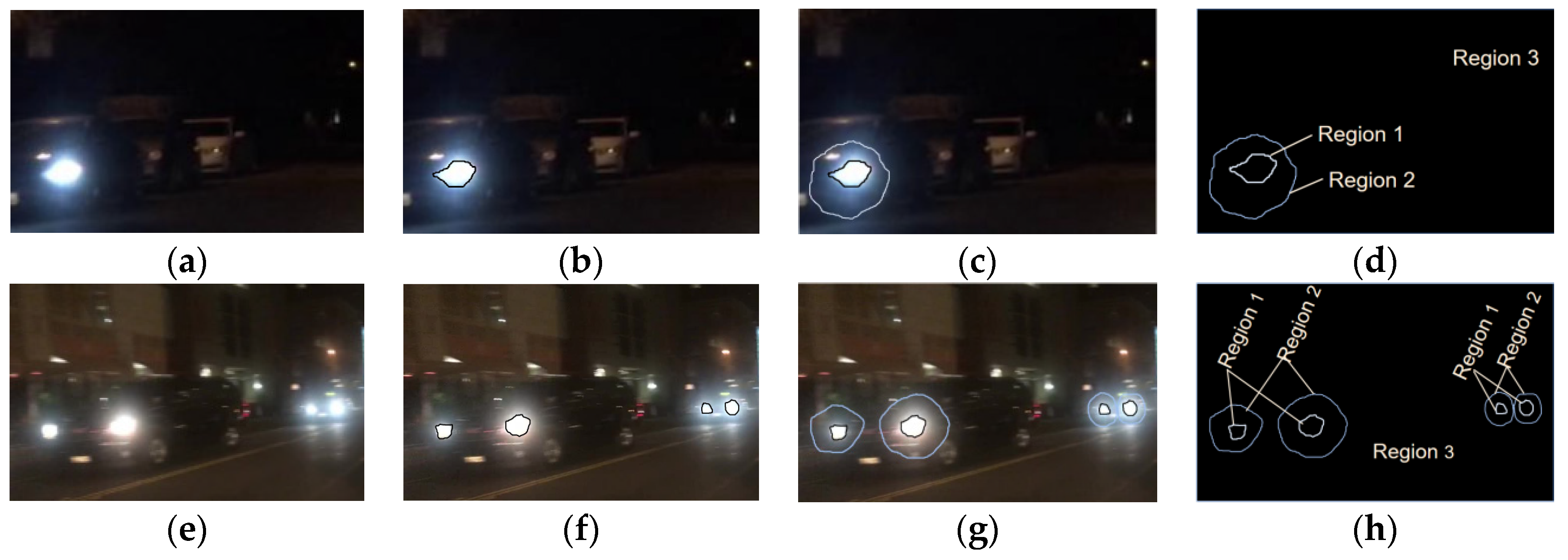 GS-AGC: An Adaptive Glare Suppression Algorithm Based on Regional Brightness Perception