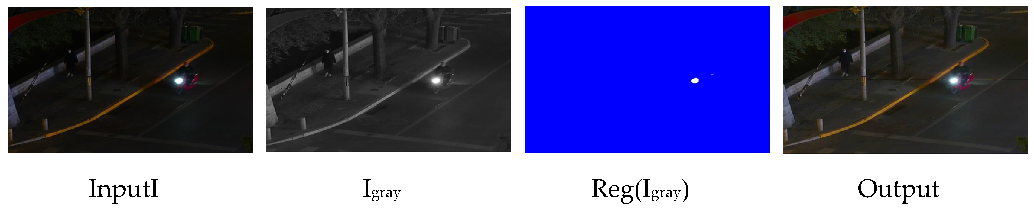 GS-AGC: An Adaptive Glare Suppression Algorithm Based on Regional Brightness Perception