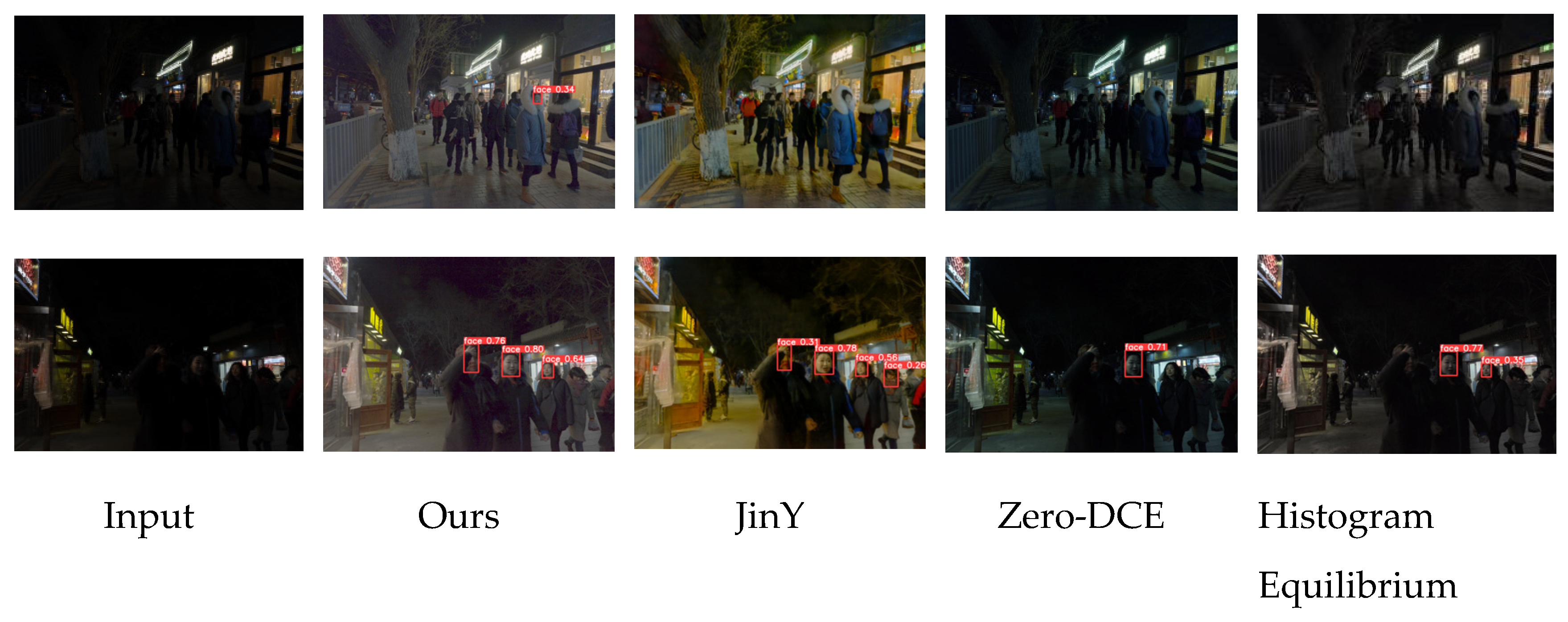 GS-AGC: An Adaptive Glare Suppression Algorithm Based on Regional ...