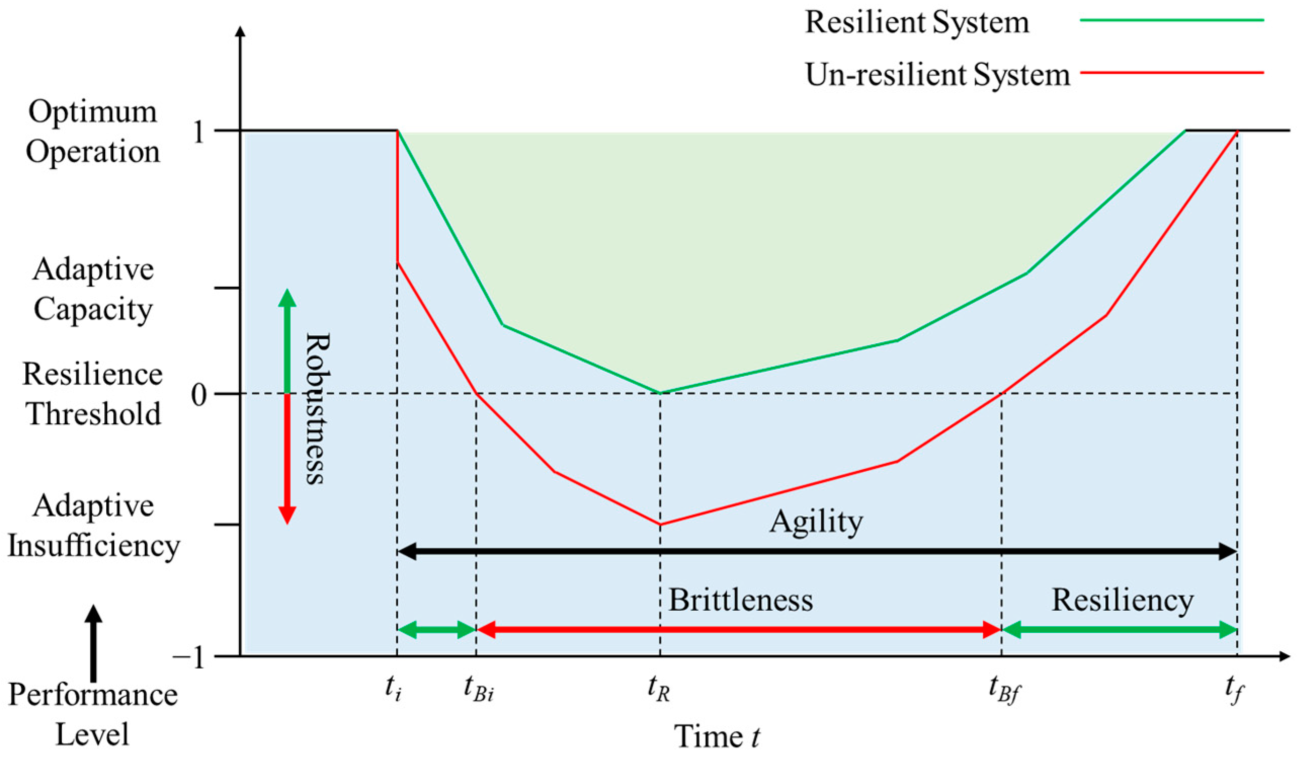 Review of Power System Resilience Concept, Assessment, and Enhancement Measures