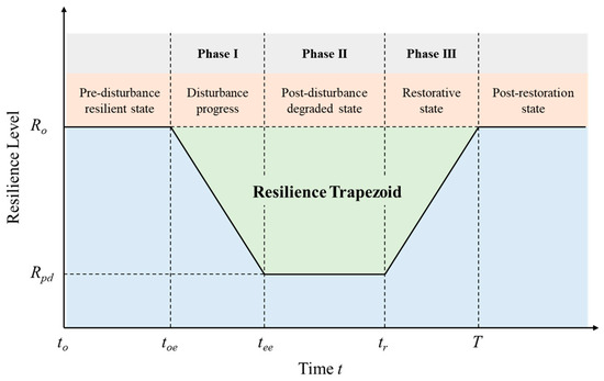 Review of Power System Resilience Concept, Assessment, and Enhancement Measures