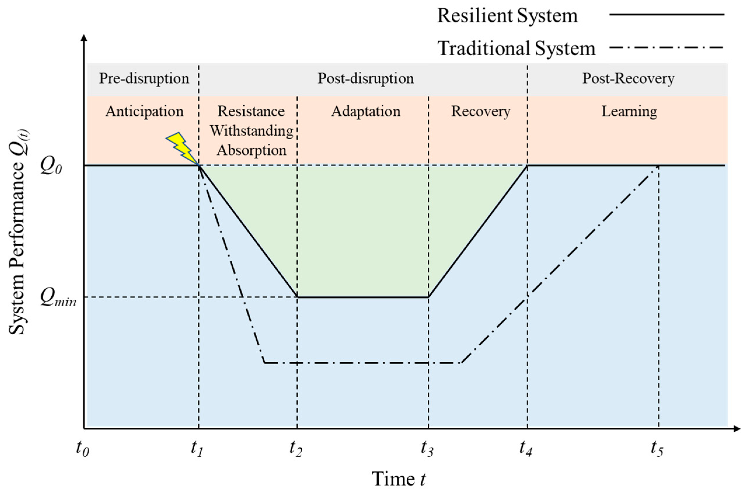 Review of Power System Resilience Concept, Assessment, and Enhancement Measures
