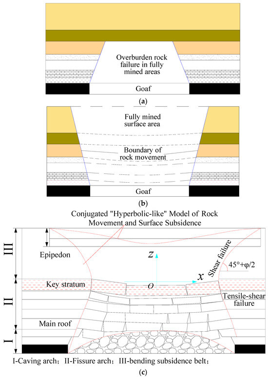 Mechanism of Stratum Instability and Dynamic Deformation under ...