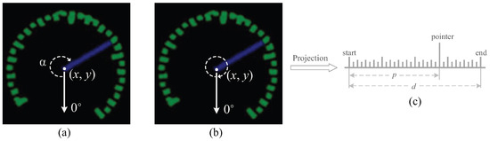 Pointer Meter Reading Recognition by Joint Detection and Segmentation