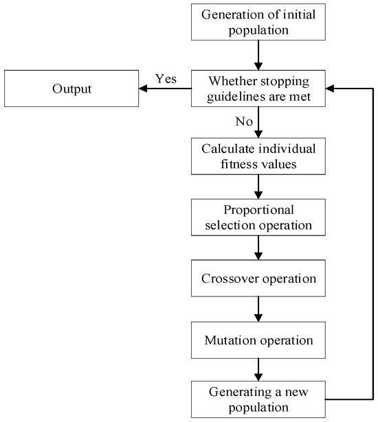 Condition Rating Prediction for Highway Bridge Based on Elman Neural Networks and Markov Chains