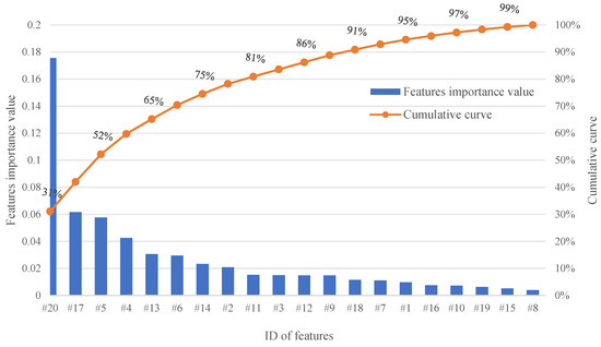 Condition Rating Prediction for Highway Bridge Based on Elman Neural Networks and Markov Chains