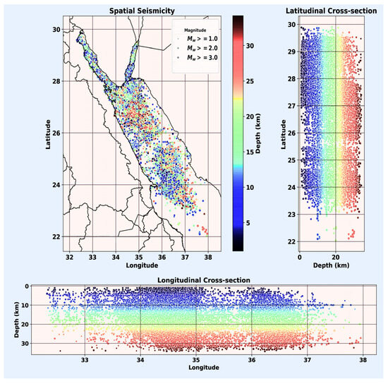 Applied Sciences | Free Full-Text | Applying Geostatistics to ...