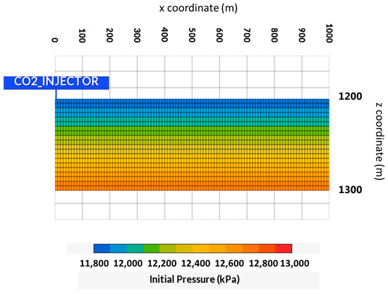 Unveiling the Essential Parameters Driving Mineral Reactions during CO2 ...