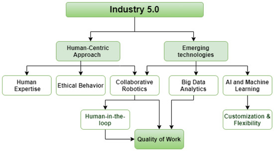 Applied Sciences | Free Full-Text | Systematic Analysis of Risks in ...