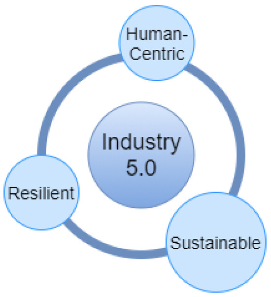 Applied Sciences | Free Full-Text | Systematic Analysis of Risks in ...