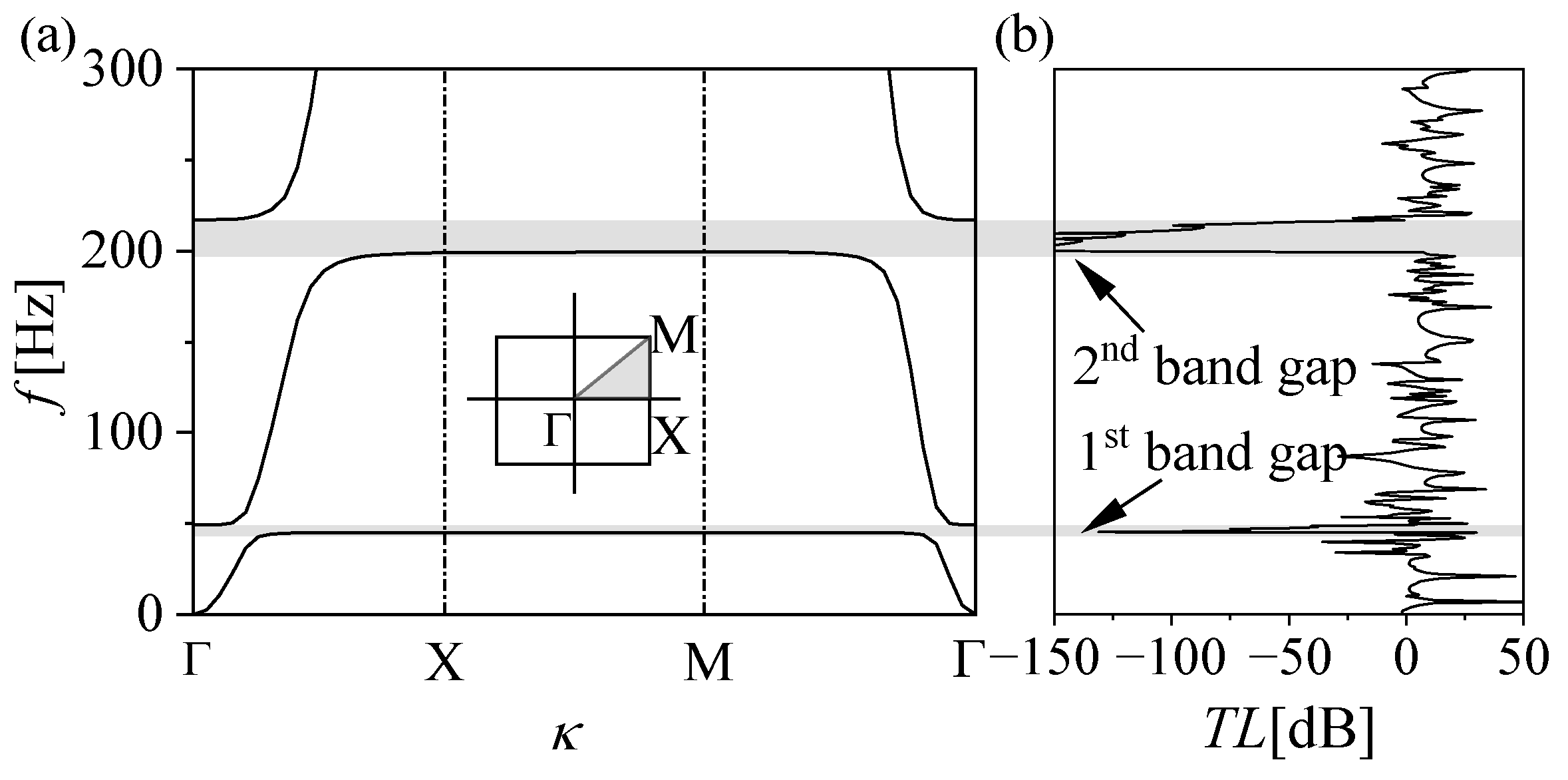 Tunable Ultralow-Frequency Bandgaps Based on Locally Resonant Plate with Quasi-Zero-Stiffness ...
