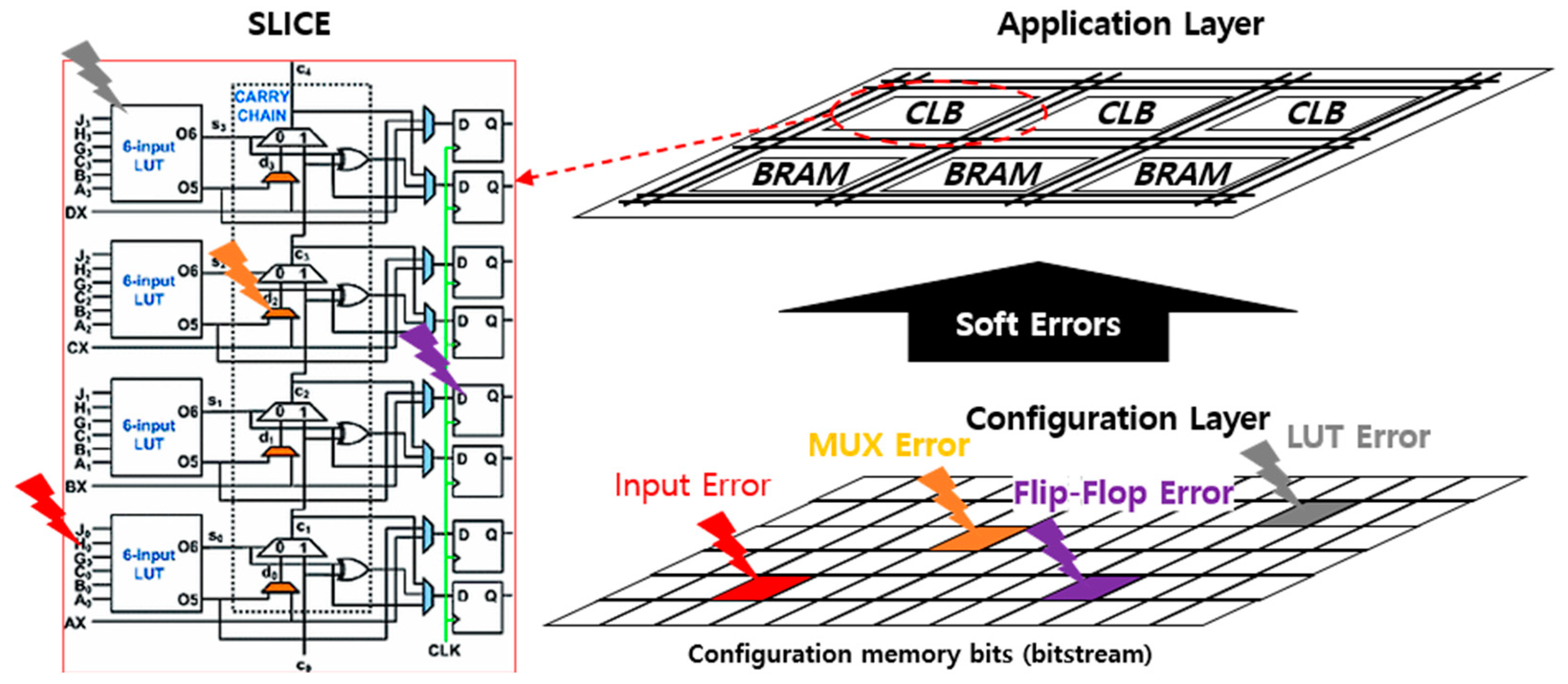 Enhanced Soft Error Rate Estimation Technique for Aerospace Electronics Safety Design via ...
