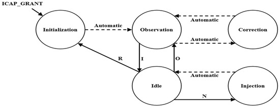 Enhanced Soft Error Rate Estimation Technique for Aerospace Electronics ...