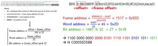 Enhanced Soft Error Rate Estimation Technique for Aerospace Electronics ...
