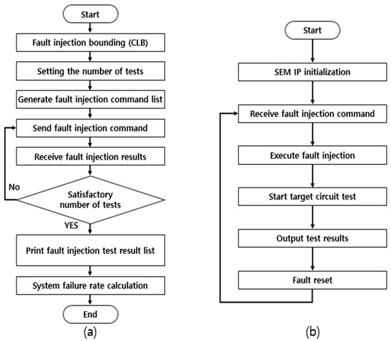 Enhanced Soft Error Rate Estimation Technique for Aerospace Electronics ...