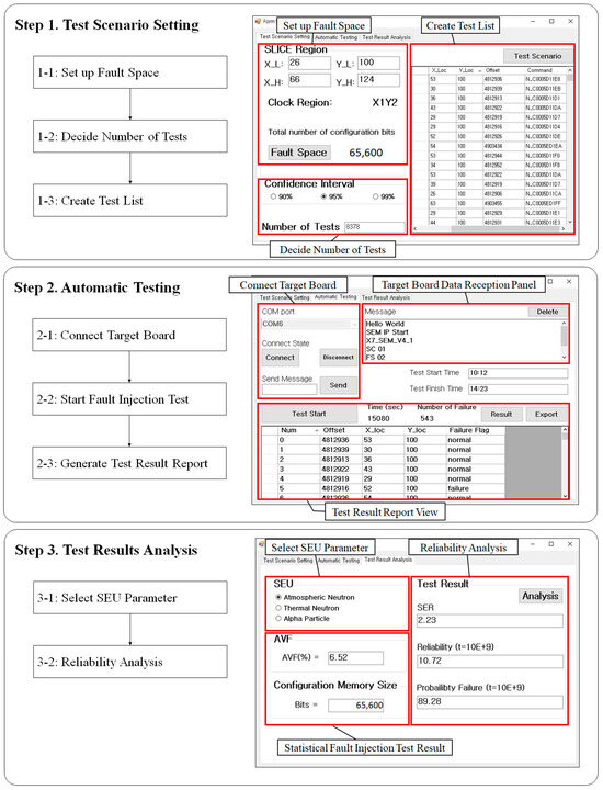 Enhanced Soft Error Rate Estimation Technique for Aerospace Electronics Safety Design via ...