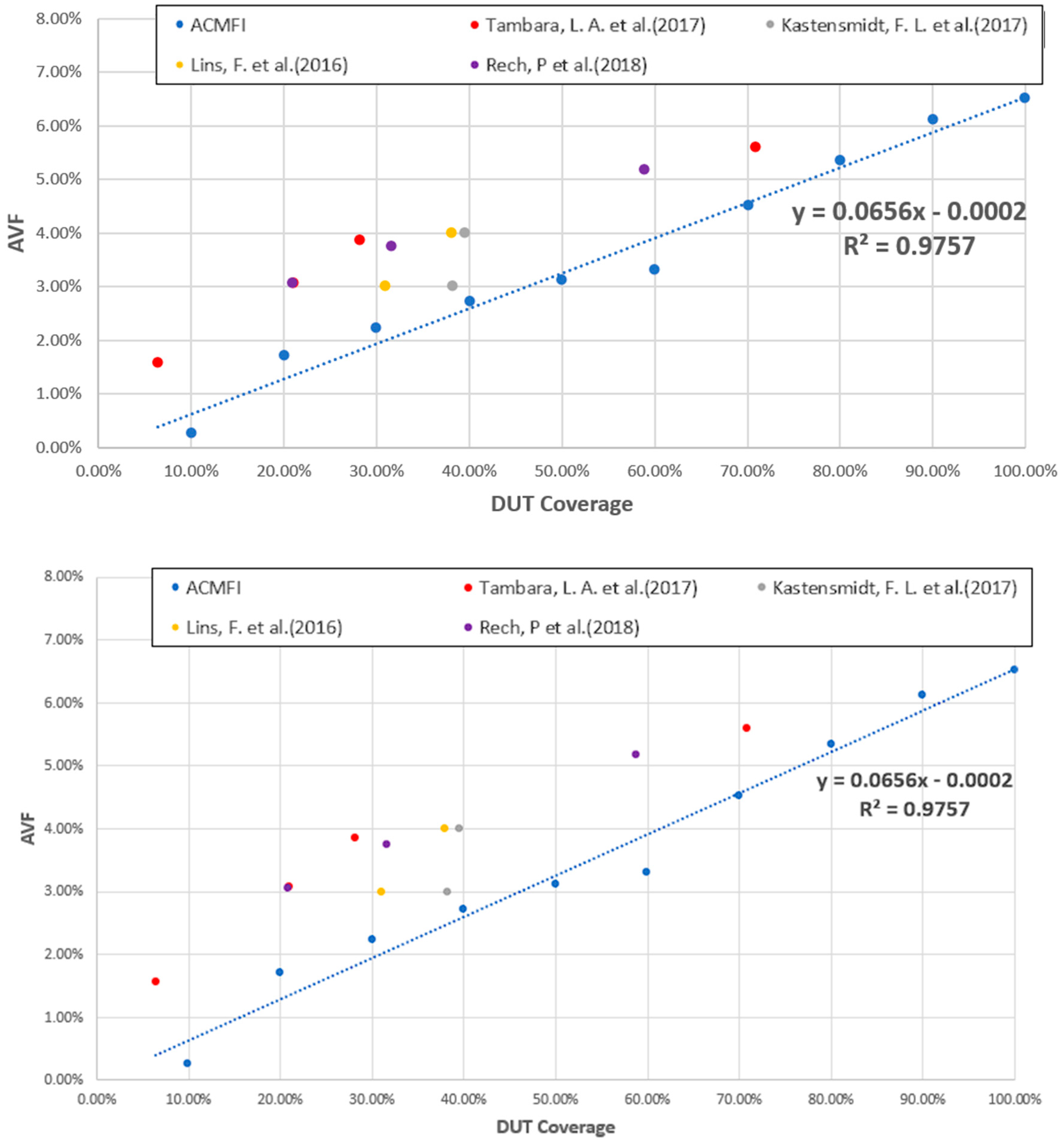 Enhanced Soft Error Rate Estimation Technique for Aerospace Electronics Safety Design via ...