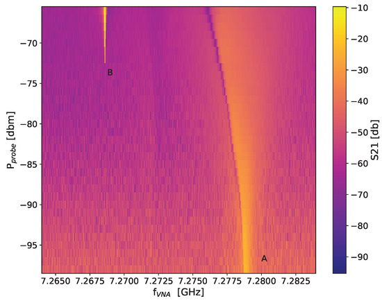 Characterization of a Transmon Qubit in a 3D Cavity for Quantum Machine ...