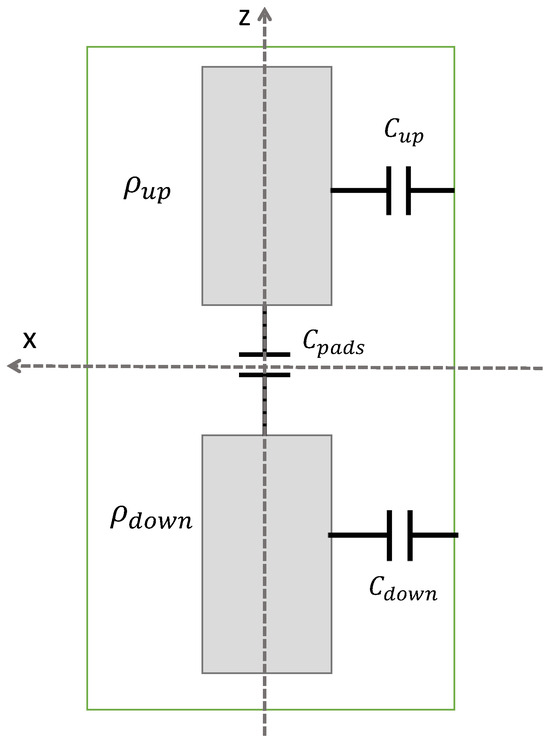 Characterization of a Transmon Qubit in a 3D Cavity for Quantum Machine ...