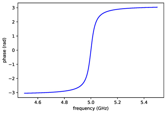 Characterization of a Transmon Qubit in a 3D Cavity for Quantum Machine ...