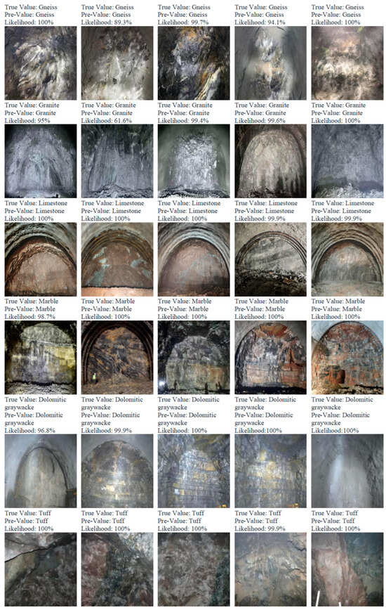 A Lithology Recognition Network Based On Attention And Feature Brownian Distance Covariance