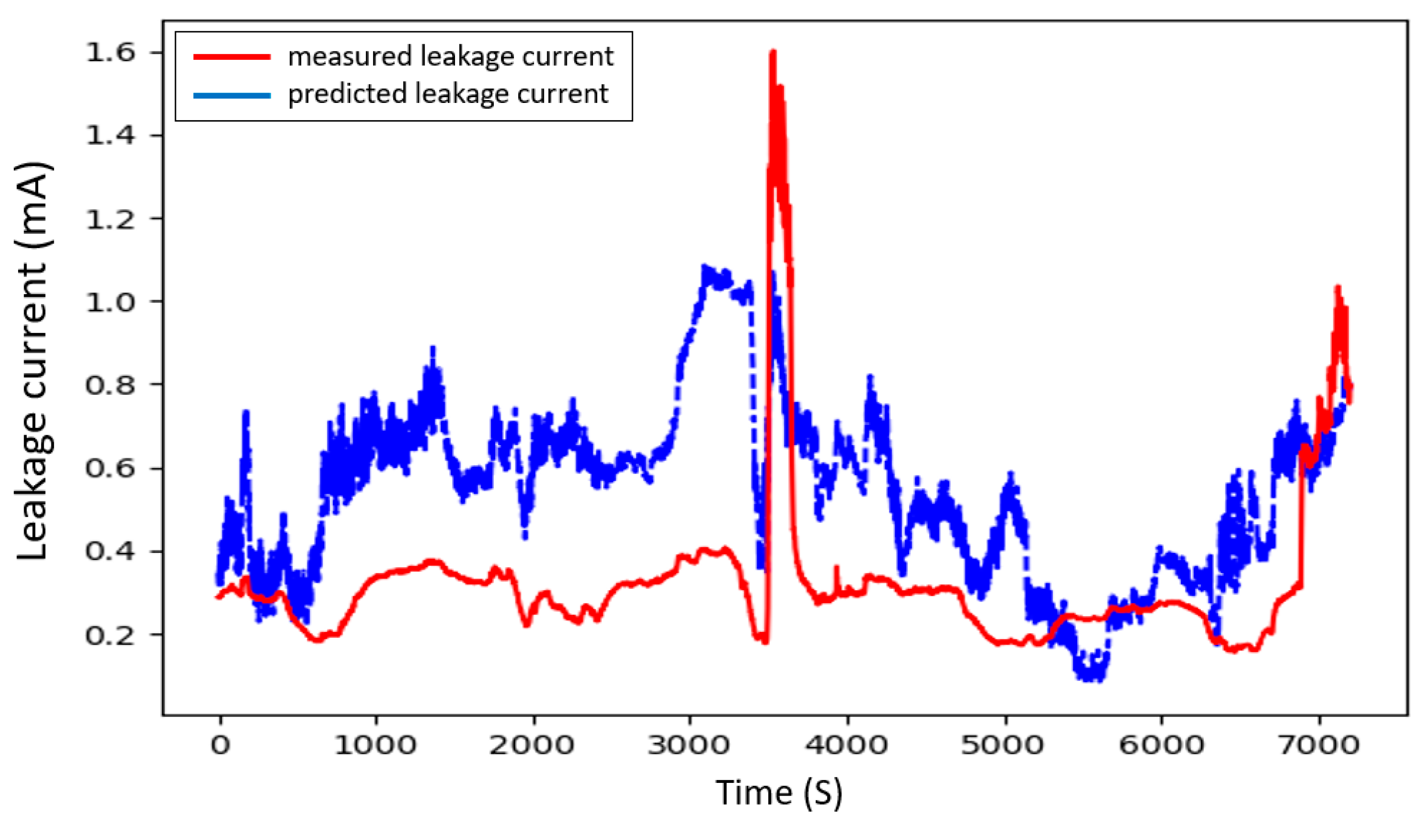 Real-Time Salt Contamination Monitoring System and Method for ...