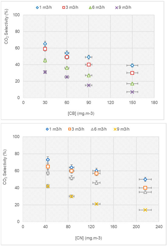 Kinetic Modeling of the Photocatalytic Degradation of Chlorinated ...