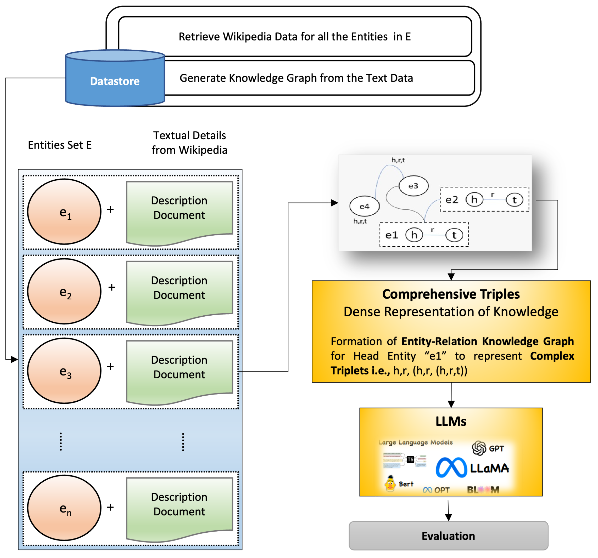 Applied Sciences | Free Full-Text | Evaluating Complex Entity Knowledge Propagation for ...