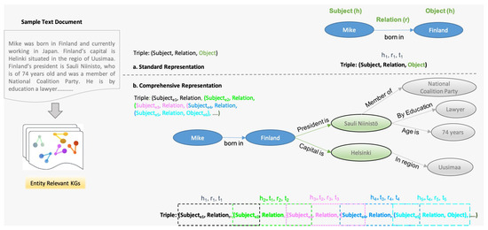 Evaluating Complex Entity Knowledge Propagation for Knowledge Editing ...