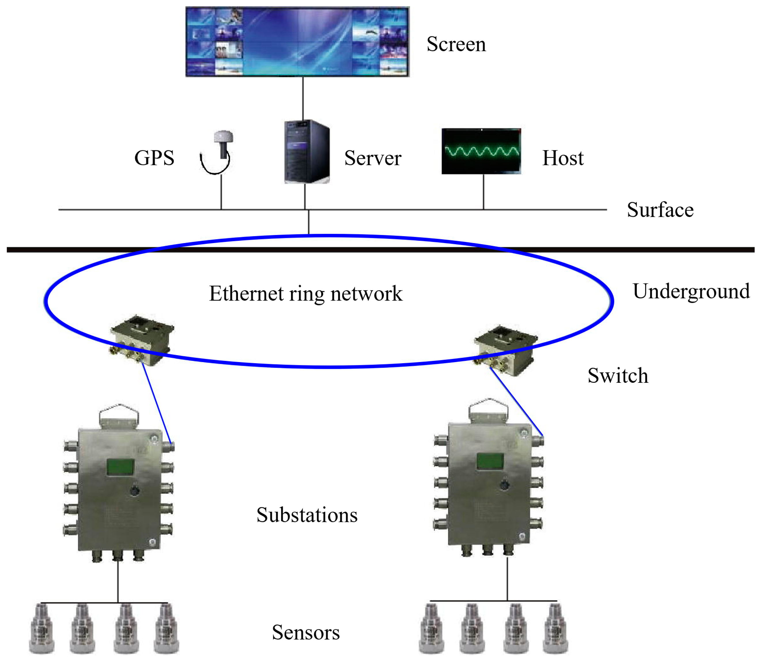 Applied Sciences Free Full Text Applications Of Microseismic Monitoring Technique In Coal