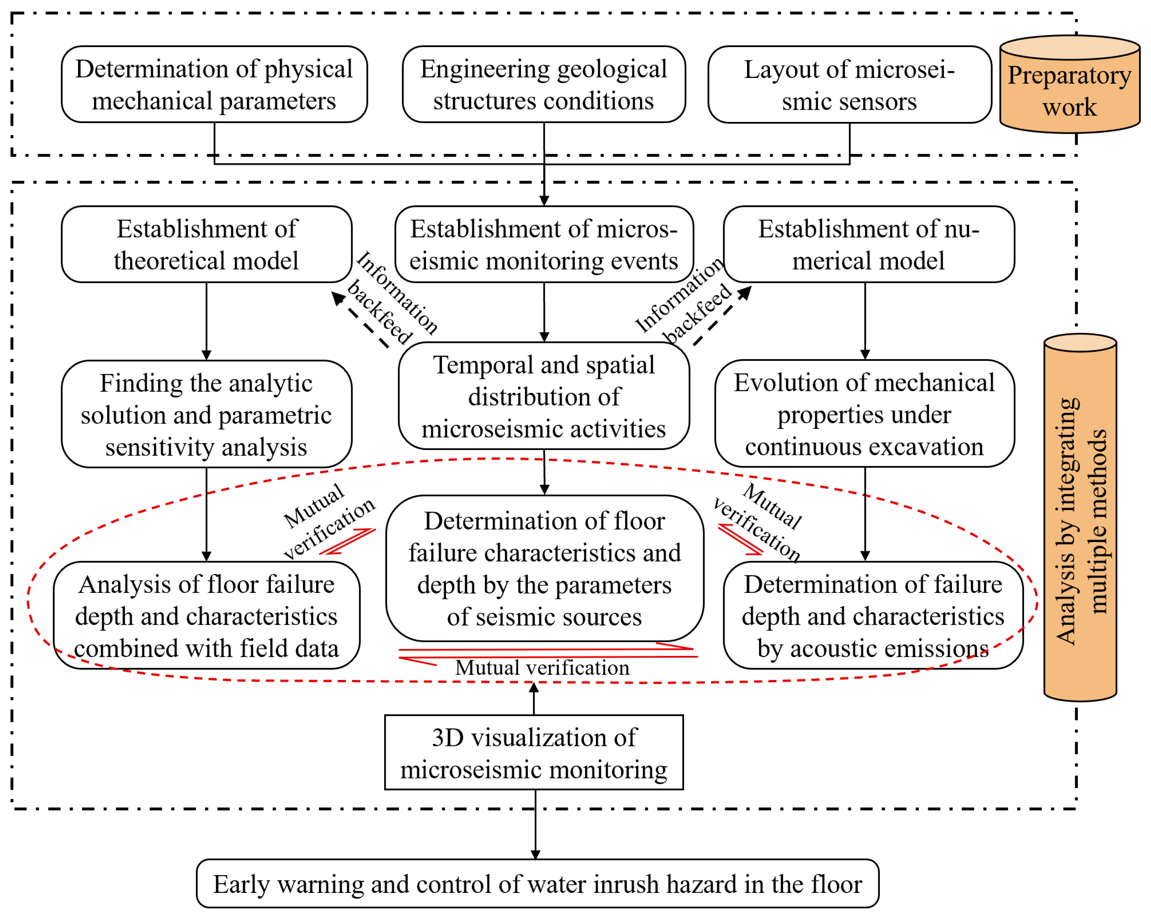 Applied Sciences | Free Full-Text | Applications of Microseismic Monitoring Technique in Coal ...