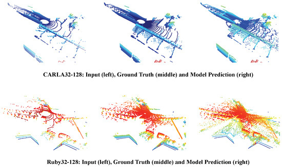 TSE-UNet: Temporal and Spatial Feature-Enhanced Point Cloud Super ...