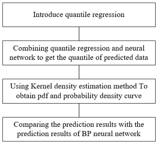 Probabilistic En Route Sector Traffic Demand Prediction Based on Quantile Regression Neural ...