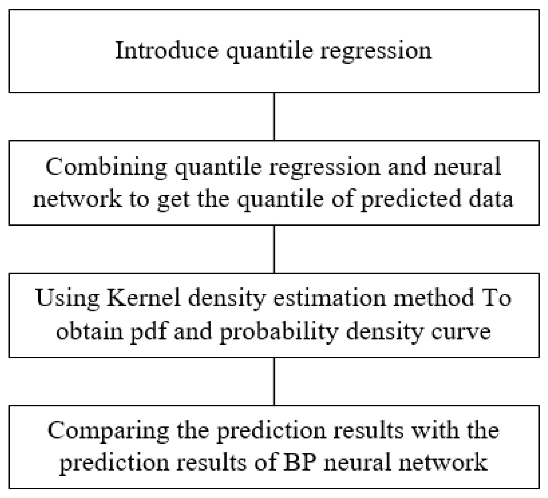 Probabilistic En Route Sector Traffic Demand Prediction Based on Quantile Regression Neural ...
